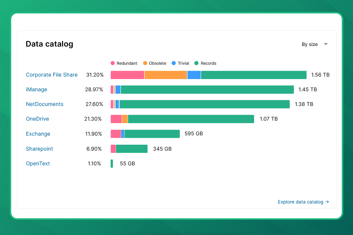 Shinydocs - Data Intelligence Solution | Find, Secure, and Act on Your Data with AI